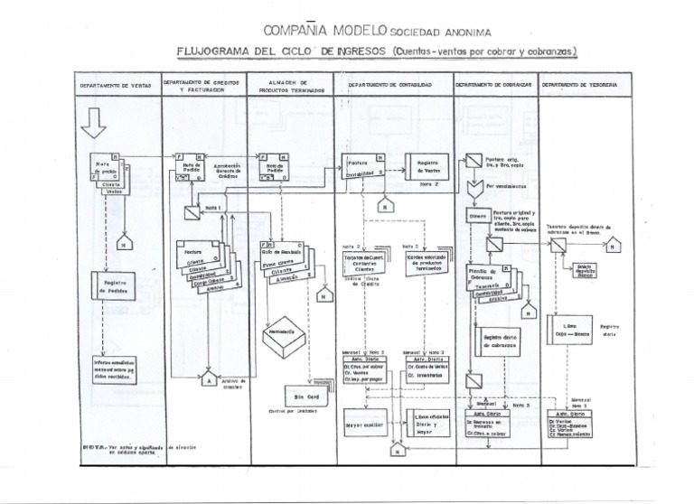 FLUJOGRAMA CICLO EGRESOS