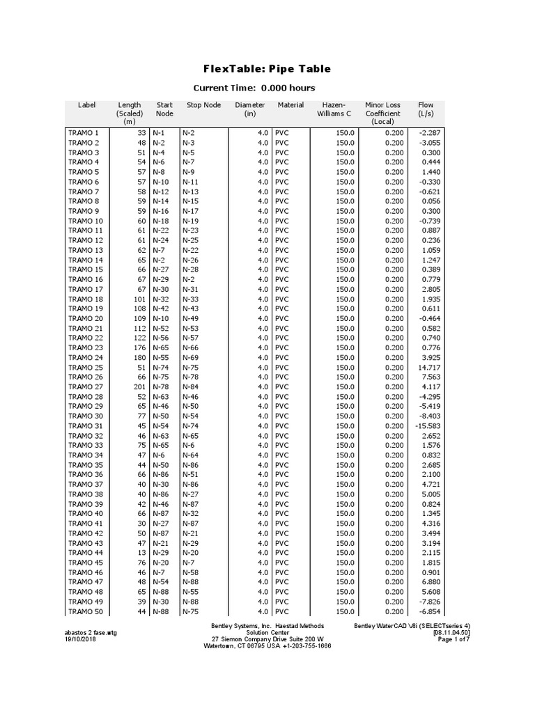 FlexTable - Pipe Table | PDF | Chemical Engineering | Fluid Dynamics