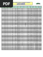 Tabla de Bridas API 6A | PDF