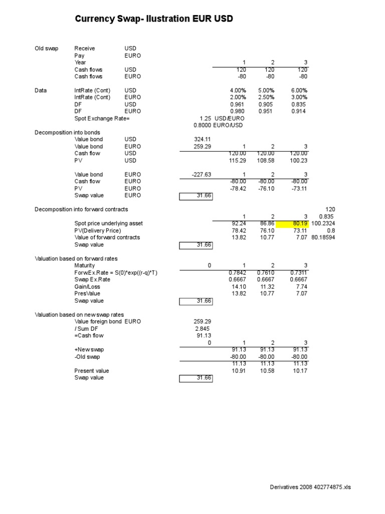 An In-Depth Analysis and Valuation of a EUR/USD Currency Swap | PDF ...