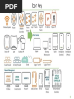 Low Level Network Design Guide | PDF | Ip Address | Computer Network
