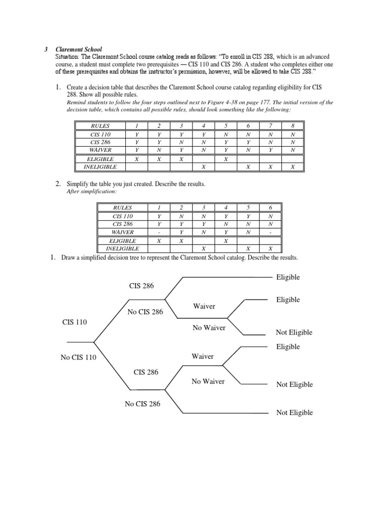 example of decision tables (1).docx