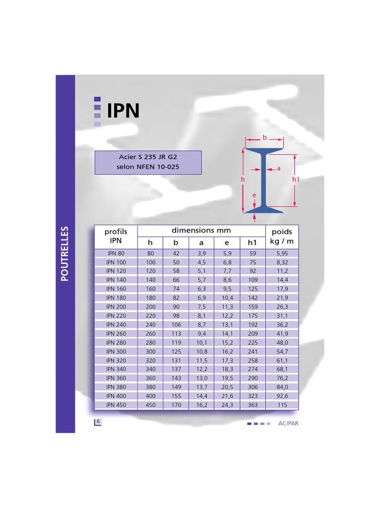 Dimensions et poids des IPN 80 à 450 | PDF