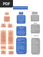 Mapa Conceptual Bienes y Servicios | PDF