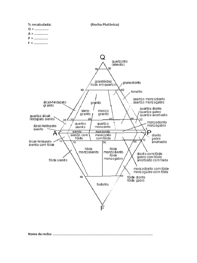 Diagramas QAPF | PDF
