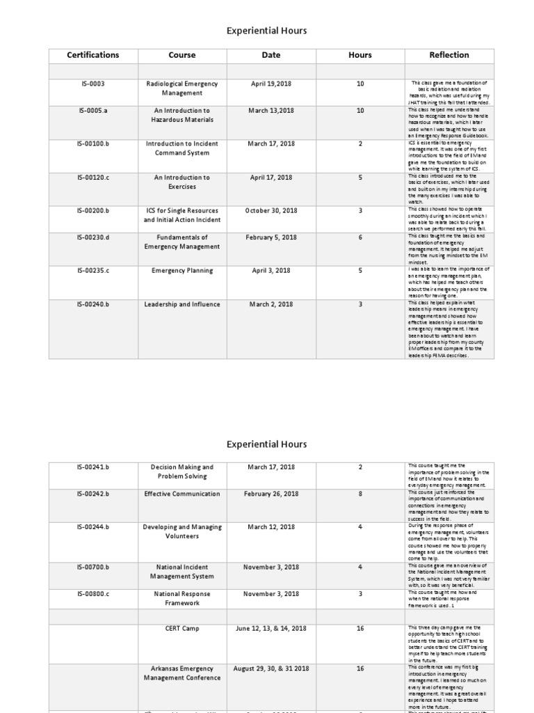 Reflection Chart | PDF | Emergency Management | Leadership
