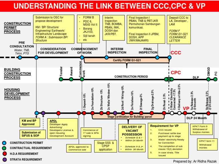 Understanding The Link Between CCC, CPC & VP | PDF | Intellectual Works | Engineering