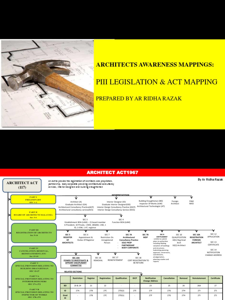 Architect Act & Rules Overview | PDF | Architect | Business