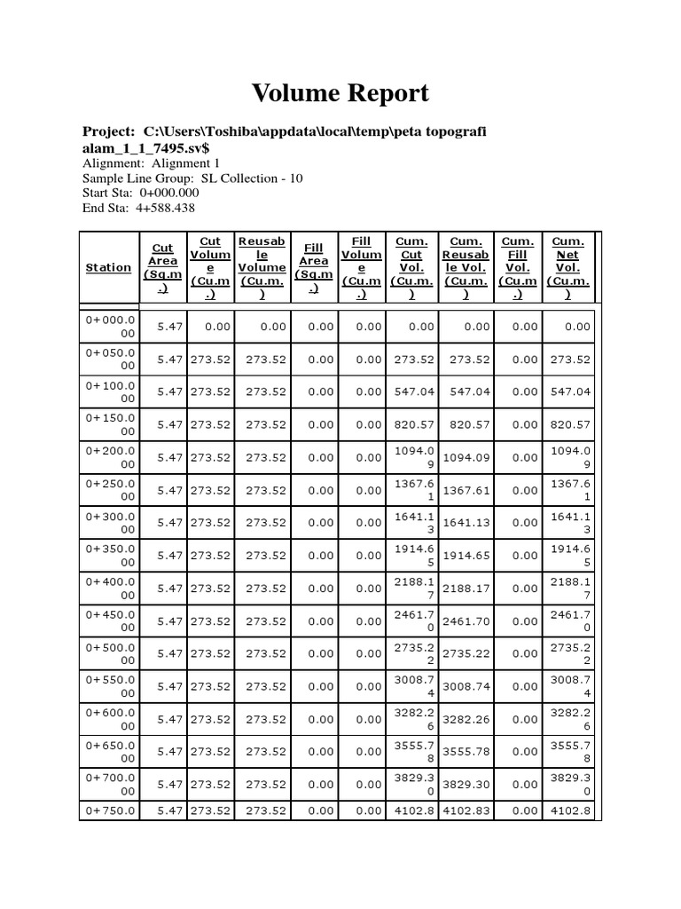 Volume Report: Project: C:/Users/Toshiba/appdata/local/temp/peta ...