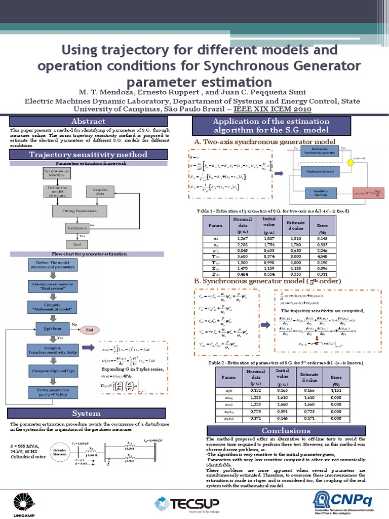 Using Trajectory For Different Models and Operation Conditions For Synchronous Generator ...