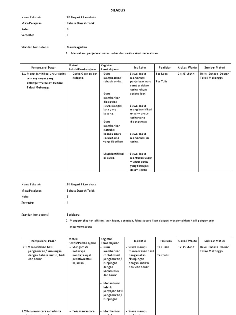 Silabus Bahasa Tolaki Kelas 5 SD | PDF