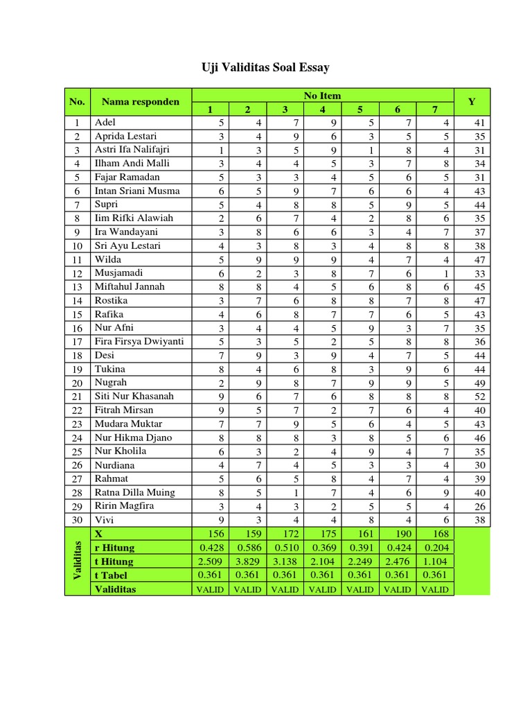 Uji Validitas Soal Essay dan Pilihan Ganda | PDF