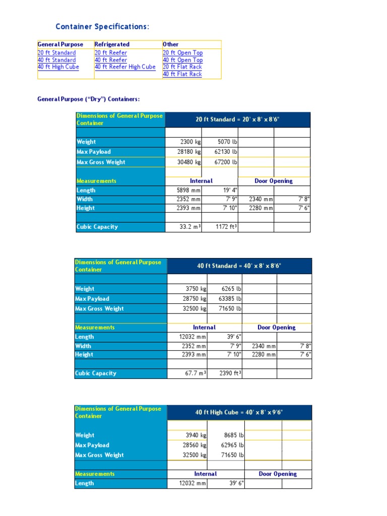Microsoft Word - Website Container Dimensions | PDF | Length | Kilogram