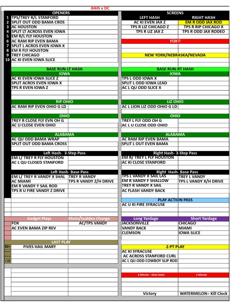Call Sheet DC | Download Free PDF | Ncaa Division I Fbs Football | Ncaa ...
