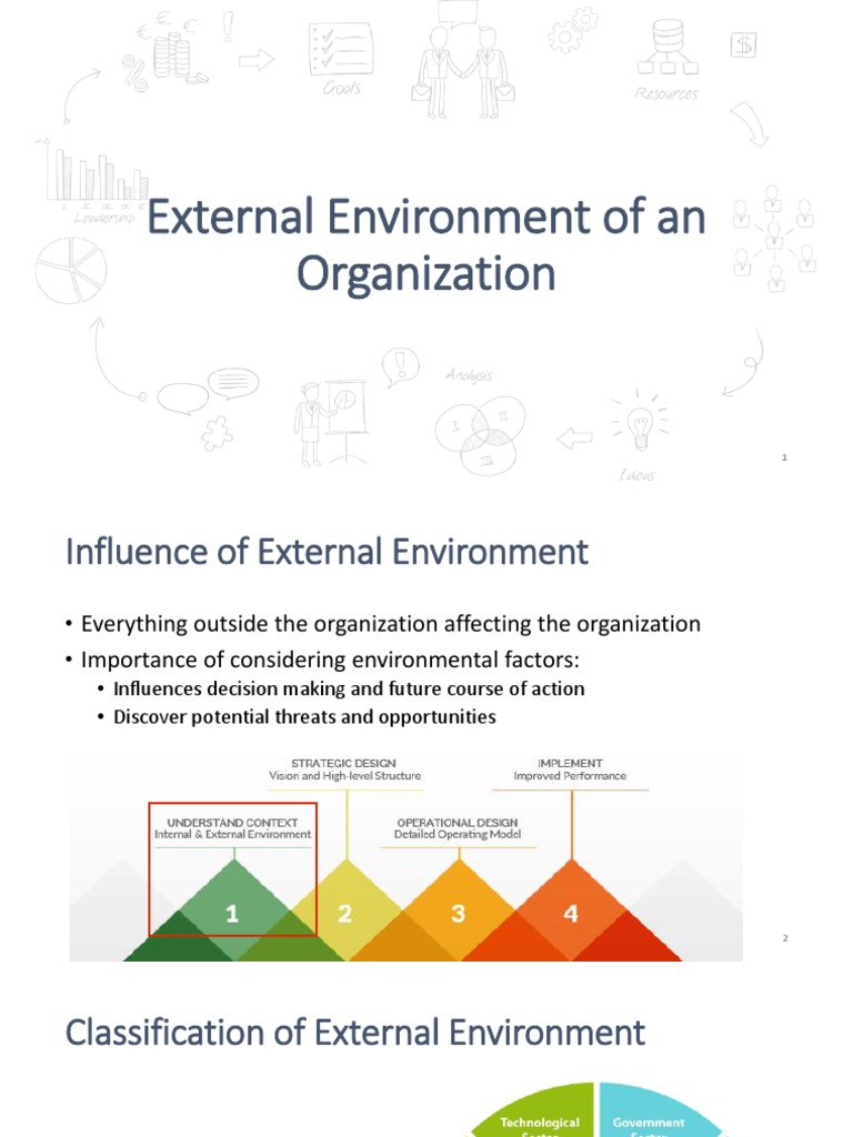 External Environment of An Organization | PDF