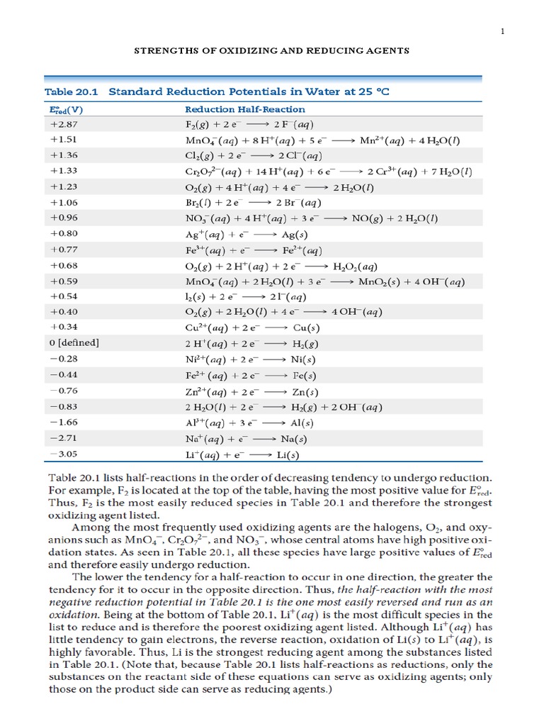 Strengths of Oxidizing and Reducing Agents | PDF