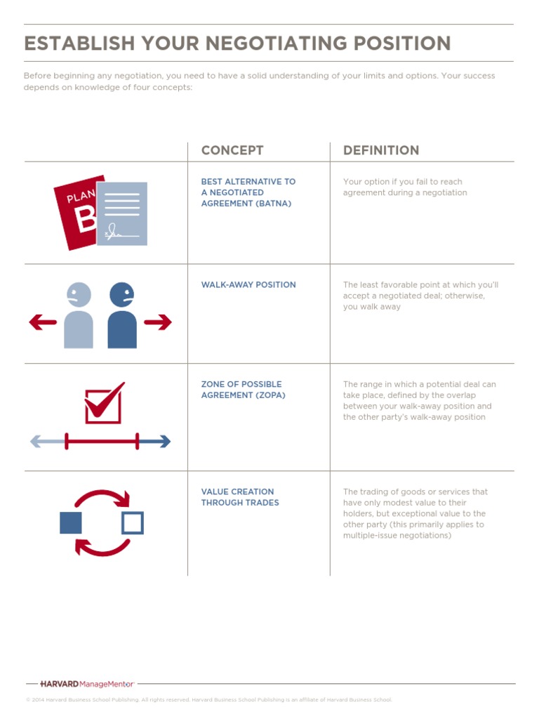 Establish Your Negotiating Position | PDF | Negotiation | Economies