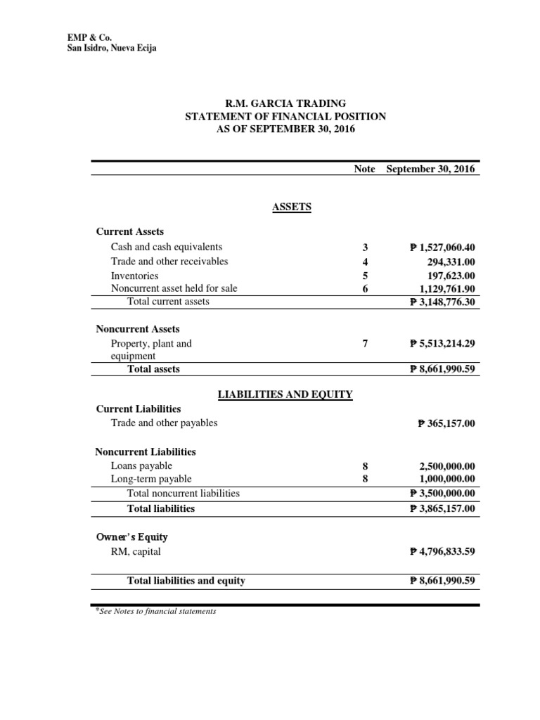Financial Statement Draft | PDF | Historical Cost | Depreciation
