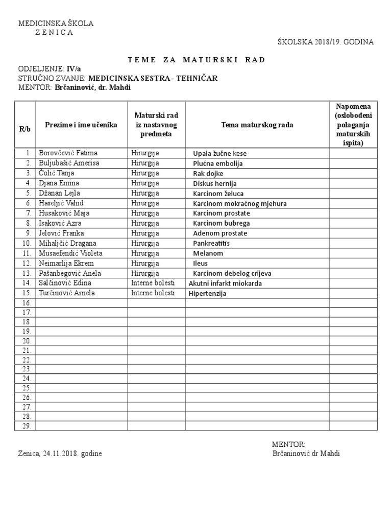 Maturski Rad - Teme - Tabele Za Obrazovanje Odraslih - Prekvalifikacija 2018-2019. - Mahdi | PDF