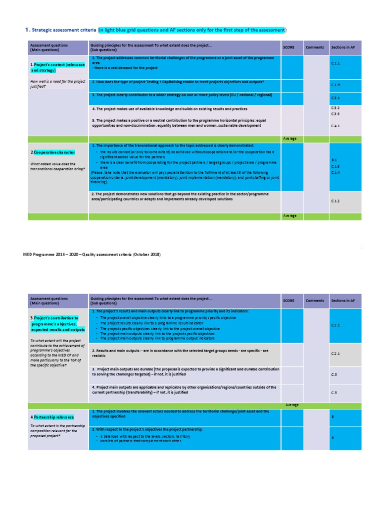 MED Evaluation Criteria Modular Projects 3rd Call.2 | PDF | Budget ...