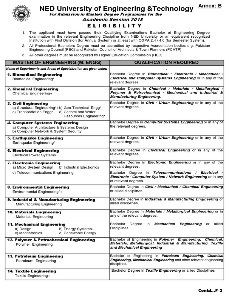 Ned Masters Requirement | PDF | Engineering | Academic Degree