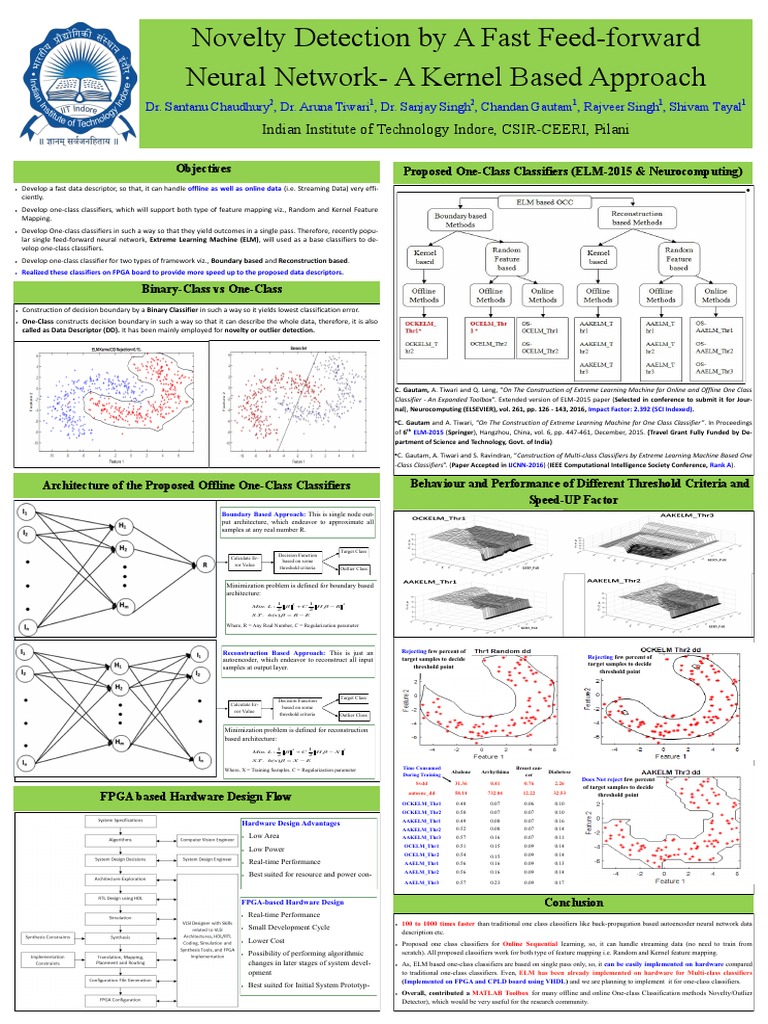 Novelty Detection By A Fast Feed Forward Neural Network A Kernel