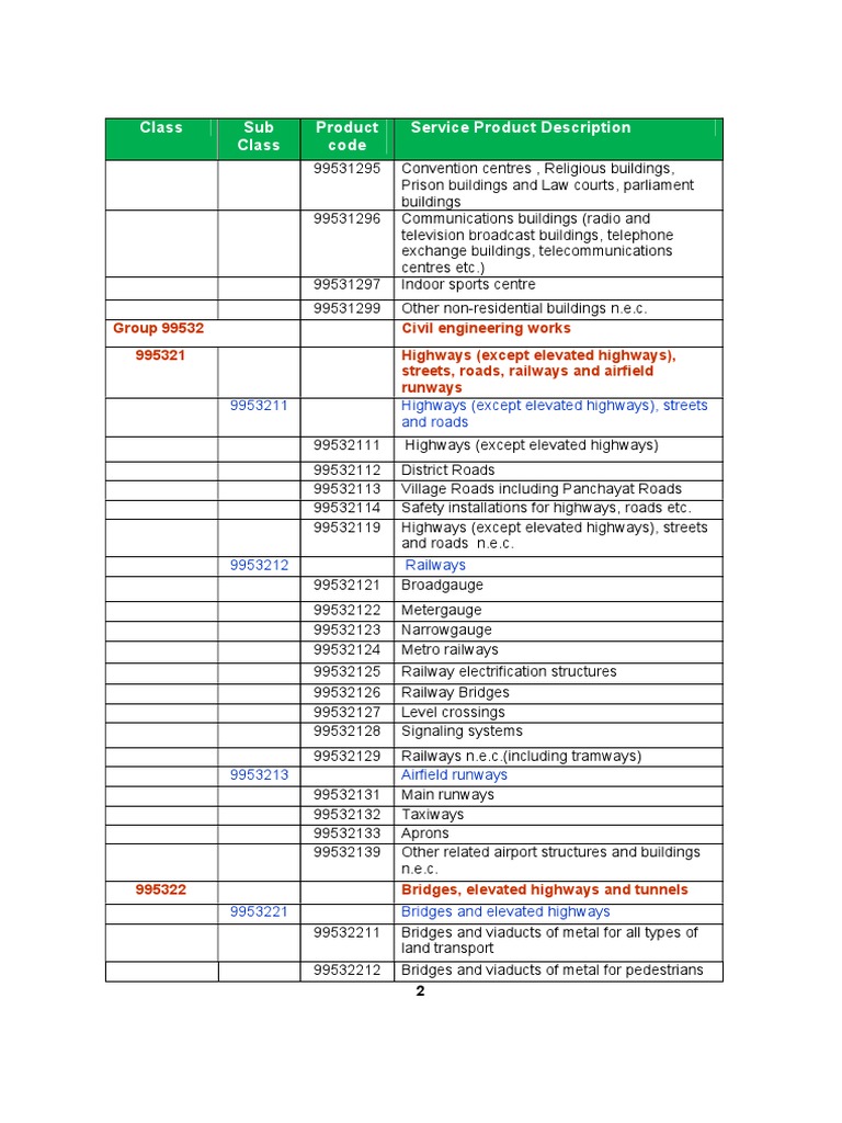 Class Sub Class Product Code Service Product Description | PDF ...
