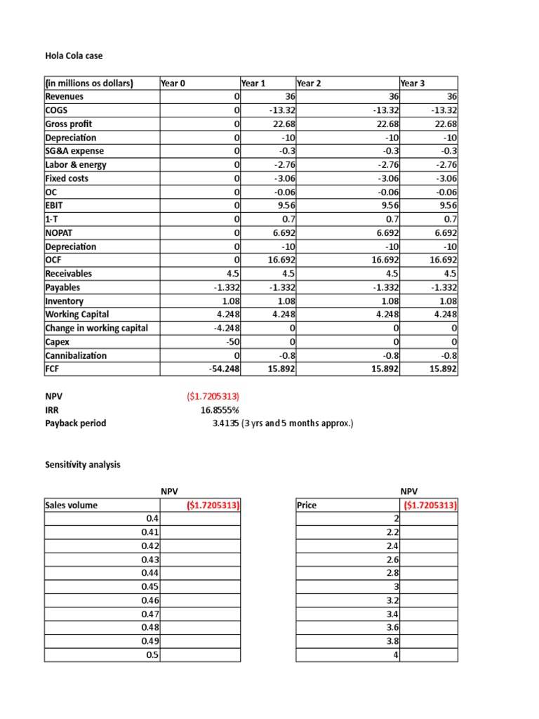 Hola Kola Case Solution | PDF | Government Finances | Corporations