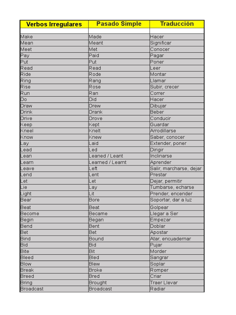 Lista de Verbos Irregulares en Español | PDF | Language Arts & Discipline