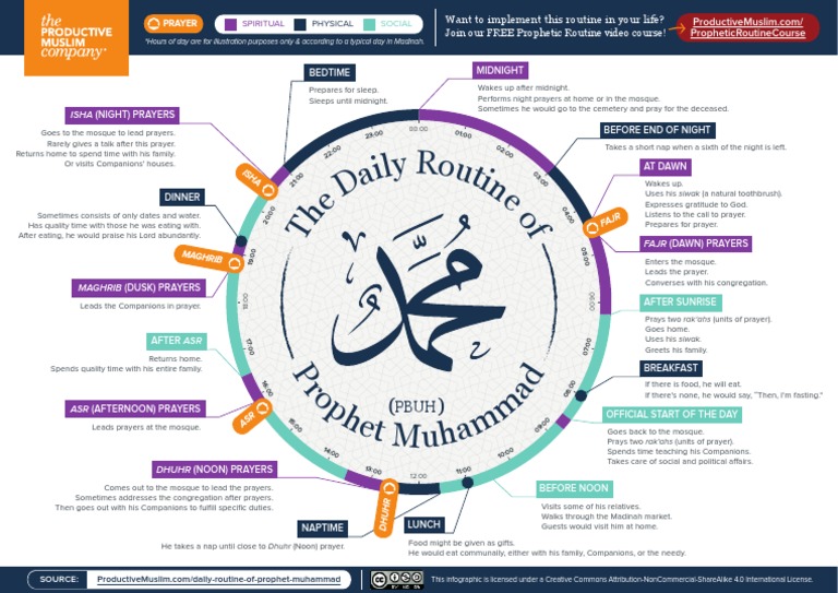 Guidance for a Prophetic Lifestyle: A Day in the Life of Prophet ...