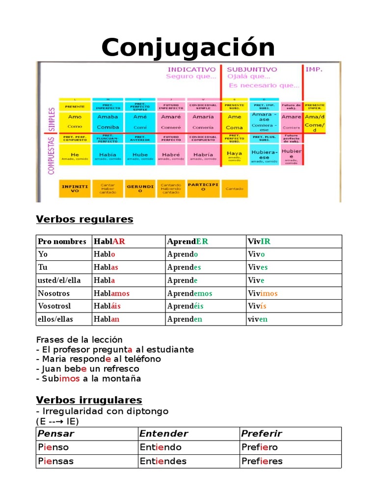 Conjugación Pdf Verbo Tipología Lingüística