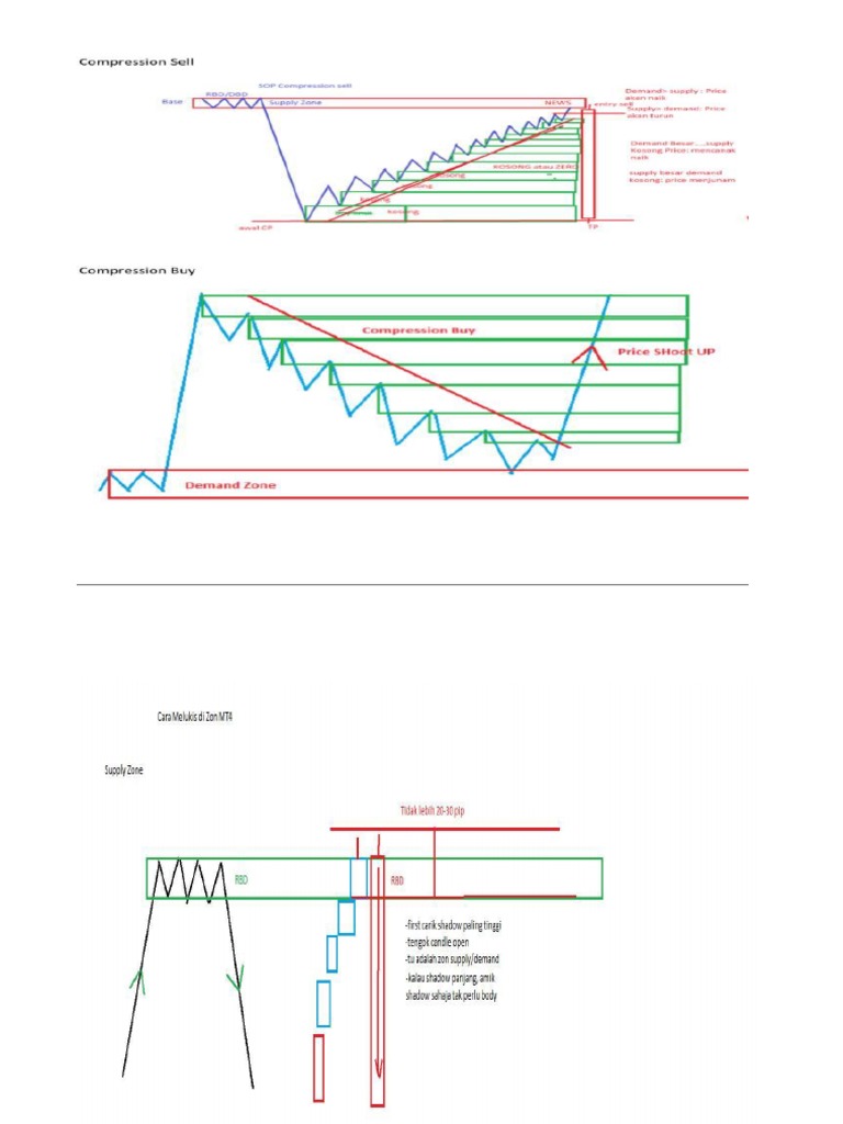 Dabel Maru Chart | PDF