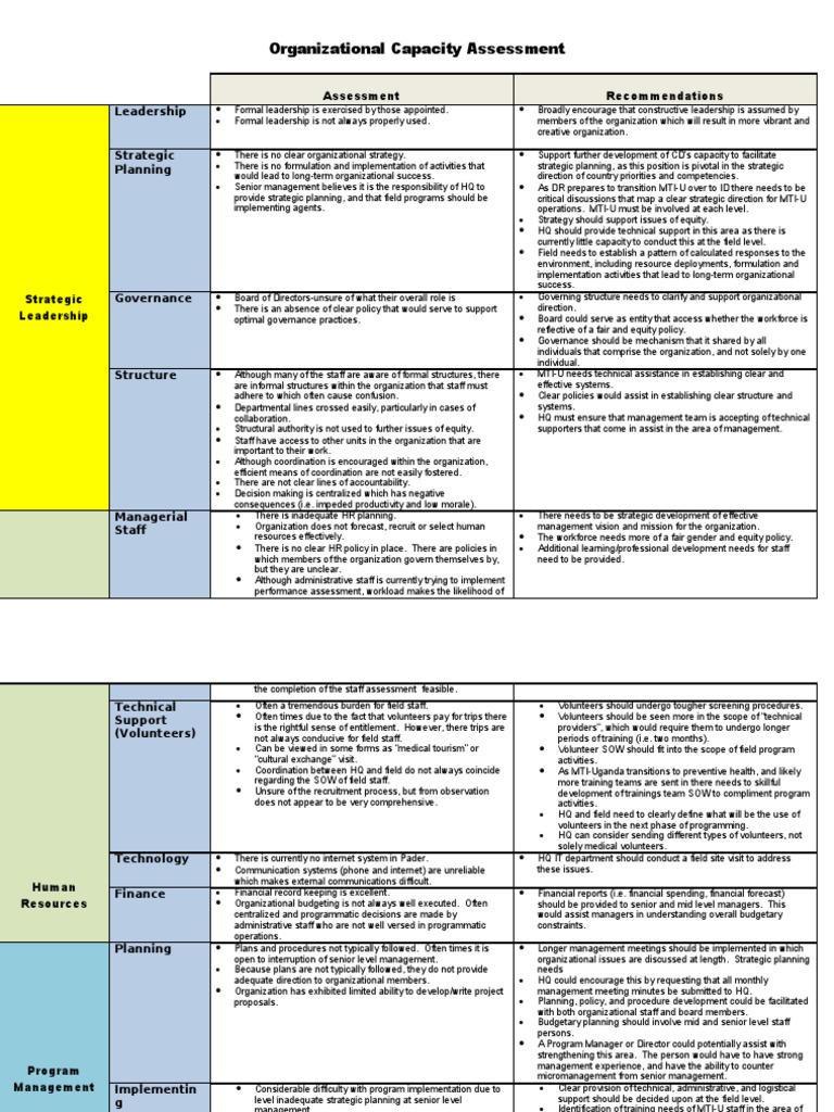 Organizational Capacity Assessment | PDF | Governance | Volunteering