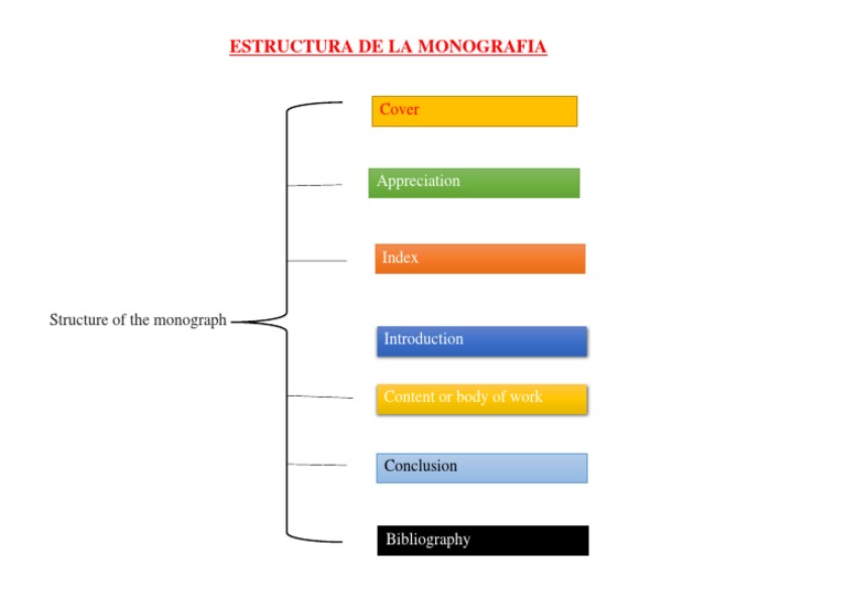 Estructura de La Monografia: Cover | PDF