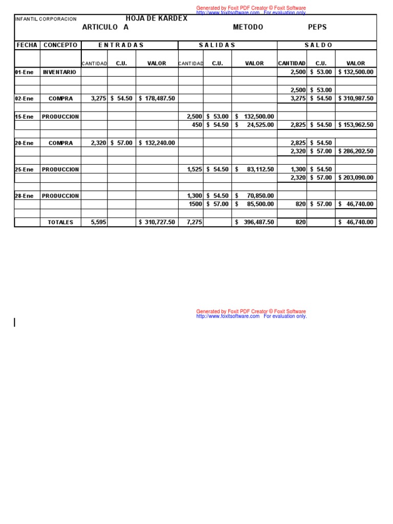 Hoja de Kardex Metodo Peps PDF | PDF | Empresas de los Estados Unidos ...
