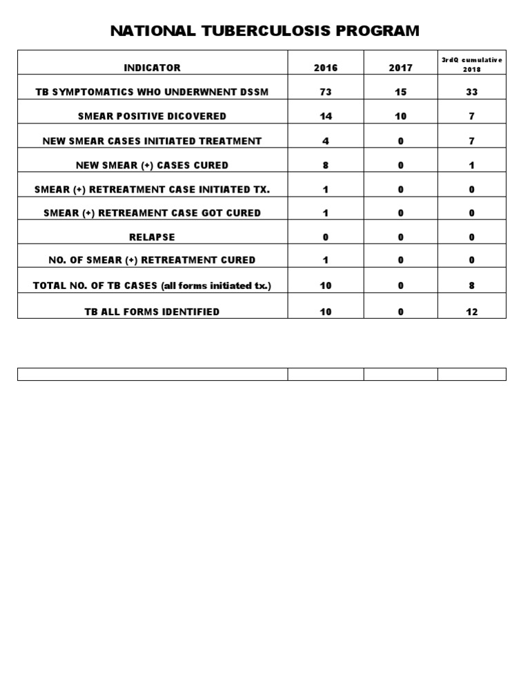 National Tuberculosis Program | PDF