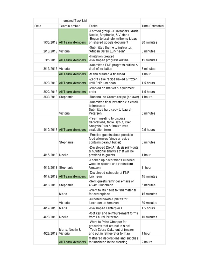 Itemized Tasks Day of Luncheon - Itemized Task List | PDF | Cuisine ...