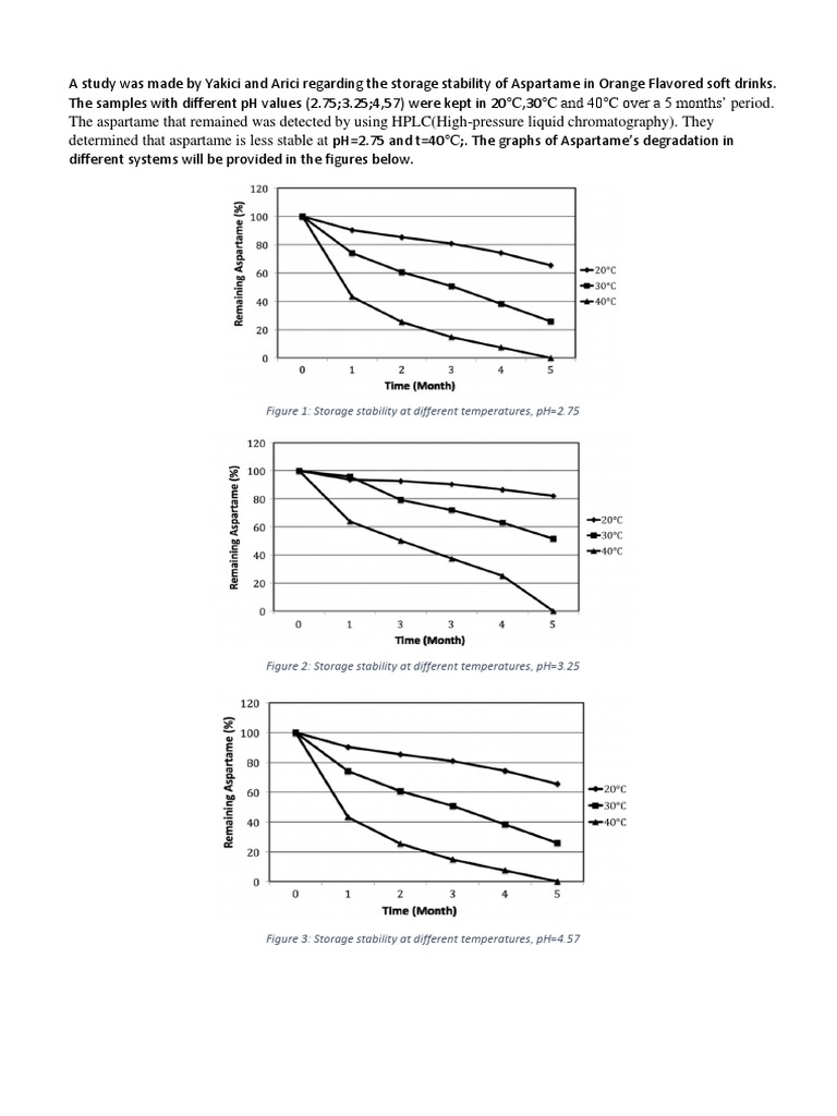 Figure 1: Storage Stability at Different Temperatures, PH 2.75 | PDF