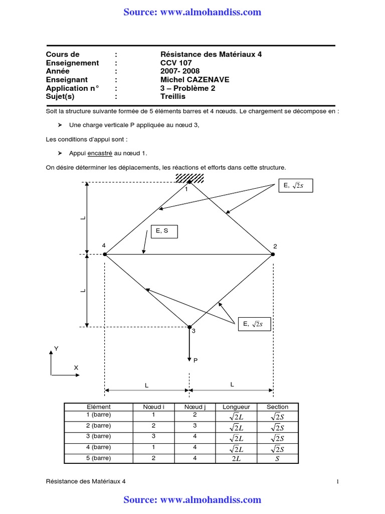 CH 18 Treillis Exercices Corriges 5 | PDF | Résistance des matériaux ...