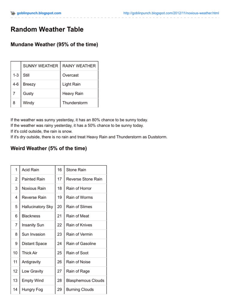 Random Weather Table | PDF | Rain | Cloud