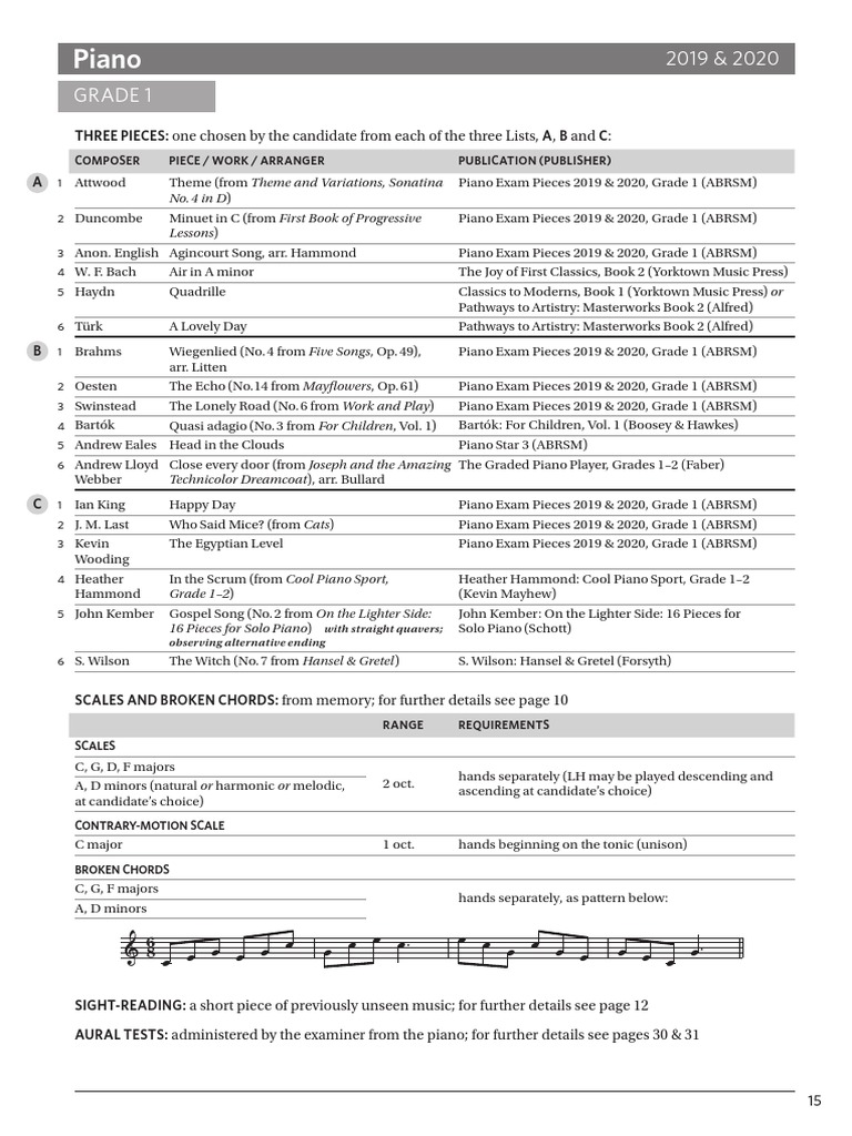 Grade 1 Piano Syllabus 2019 2020 | PDF | Test (Assessment) | Scale (Music)