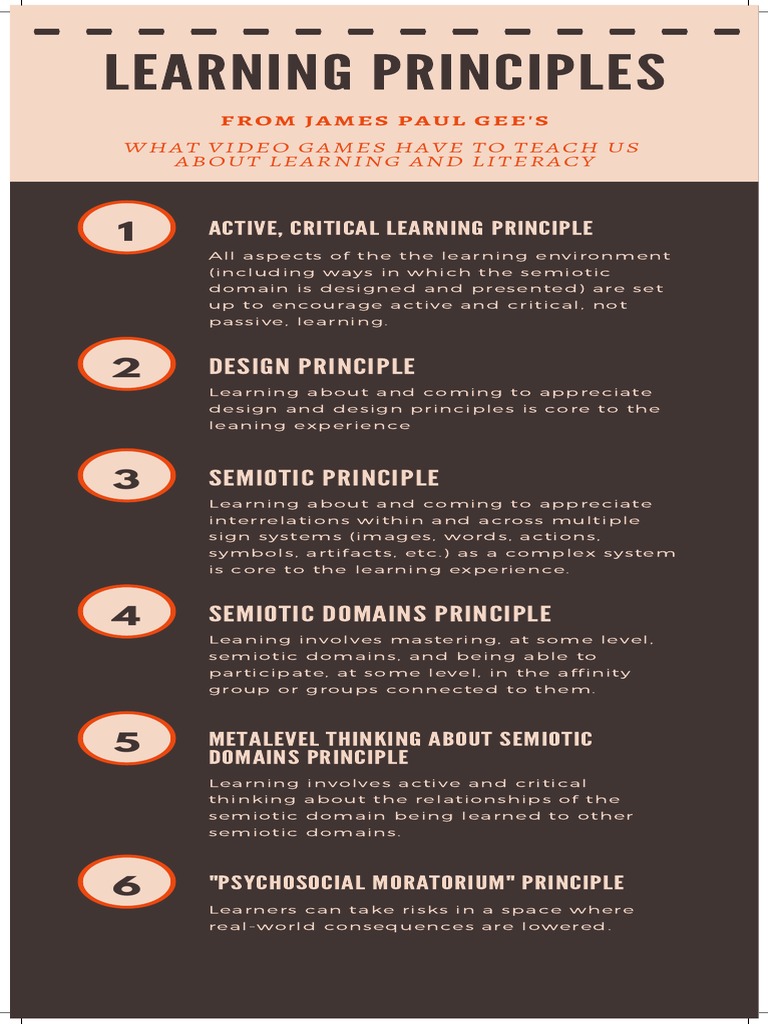 Gee's Learning Principles - What Video Games Have To Teach Us About ...
