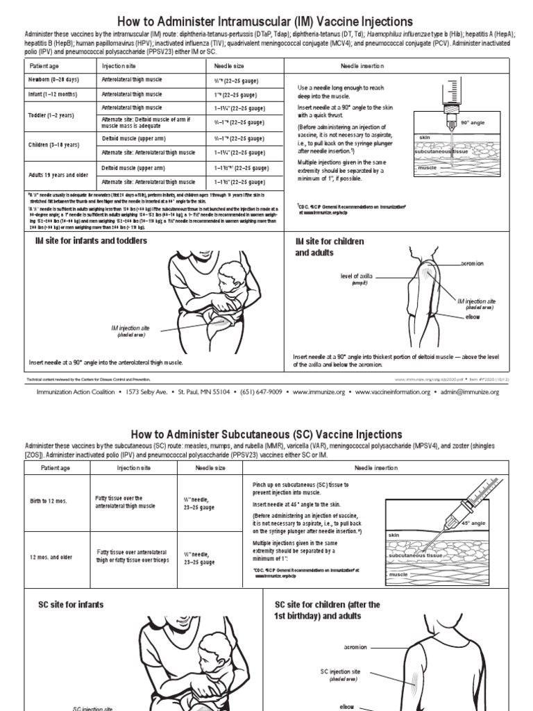 Cara Penyuntikan | PDF | Injection (Medicine) | Vaccines