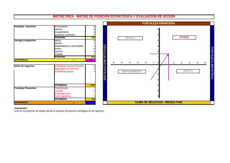 Matriz PEEA | PDF | Economias | Business