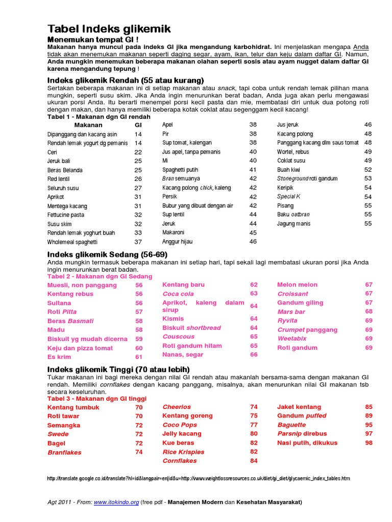 Tabel Indeks Glikemik Makanan | PDF