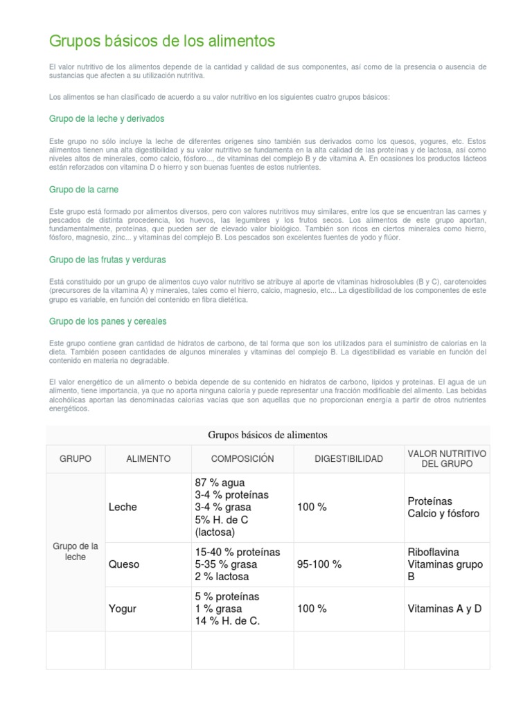 Grupos Básicos de Los Alimentos | PDF | Alimentos | Nutrición