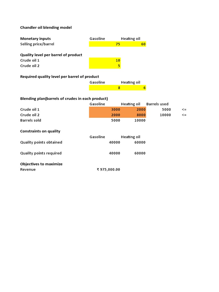 Chandler Oil Blending Model Monetary Inputs | PDF