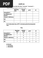 Upper Limb Neuro OSCE Exam Checklist | PDF