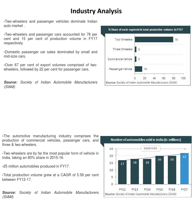 BRM - Industry Analysis | PDF | Business