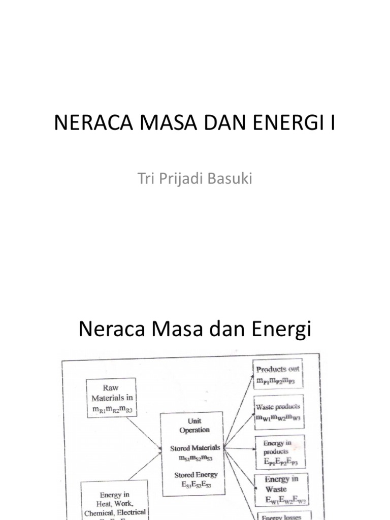 Neraca Masa Dan Energi I | PDF